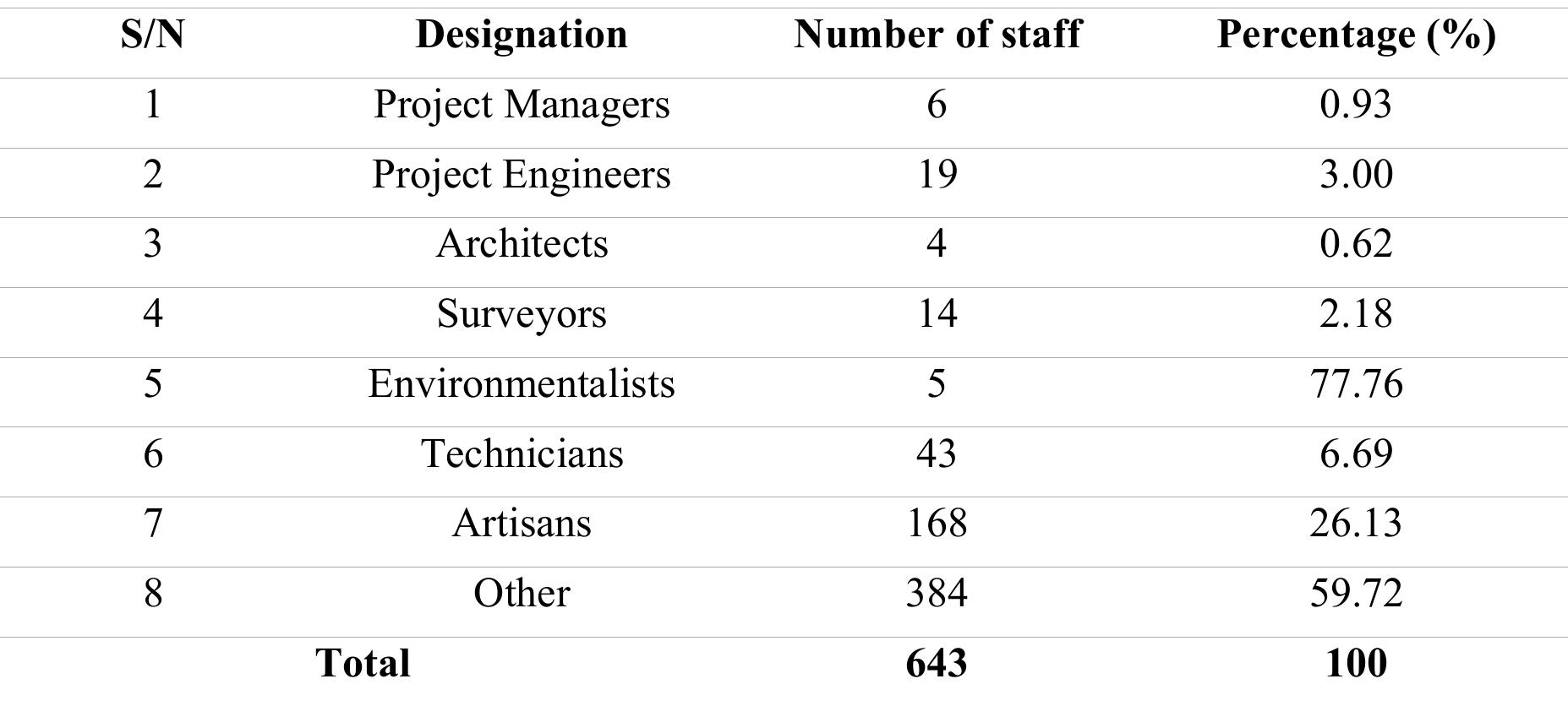 1 study population population, as shown below; distinguished