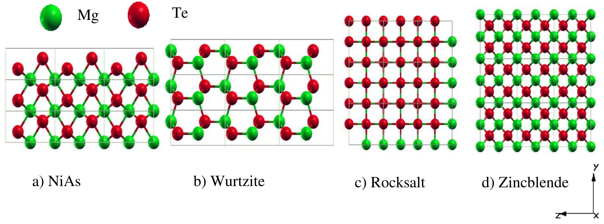 1 a-d): crystal structure of mgte with crystalline phases;