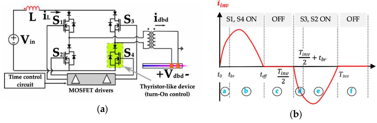 Series resonant inverter (sri) current supply: circuit