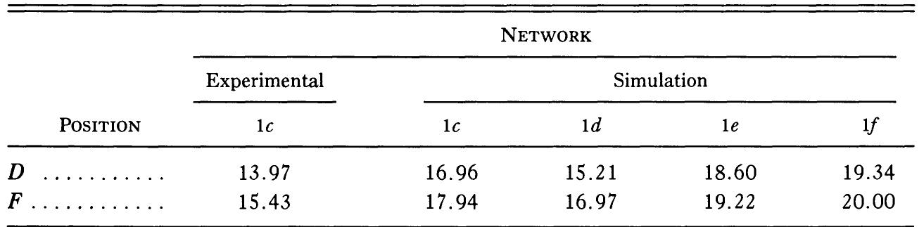Table 2 - Power and Centrality: A Family of Measures