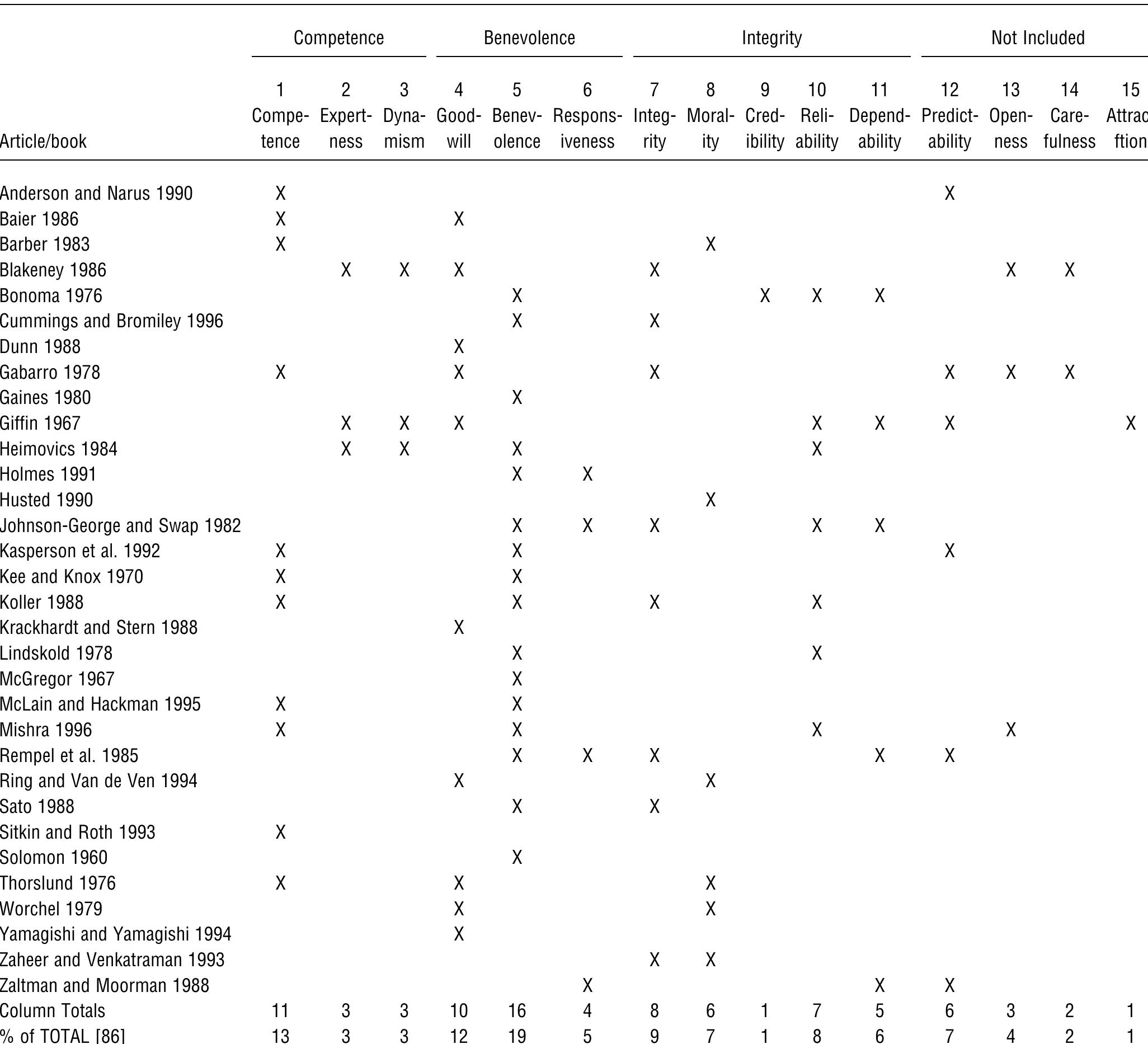 (PDF) Developing and Validating Trust Measures for E-Commerce: An ...