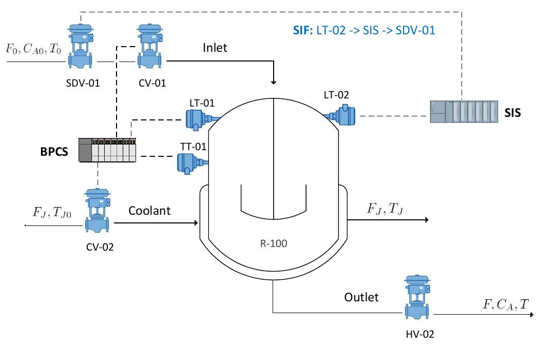 Reactor piping and instrumentation diagram (p&id). isa