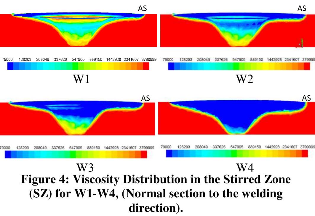 3.2 viscosity in the stirred contours shown in figure 4 zone