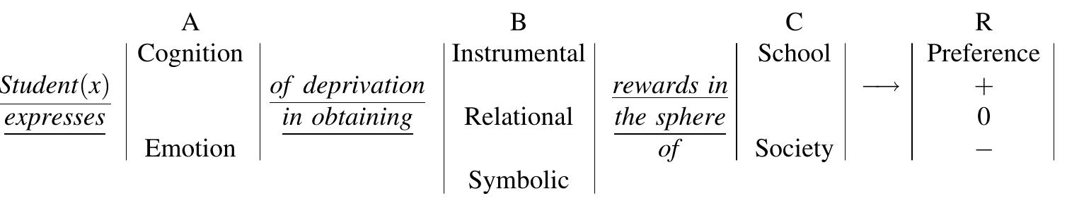 Of reward, and c type of social sphere) and a common range