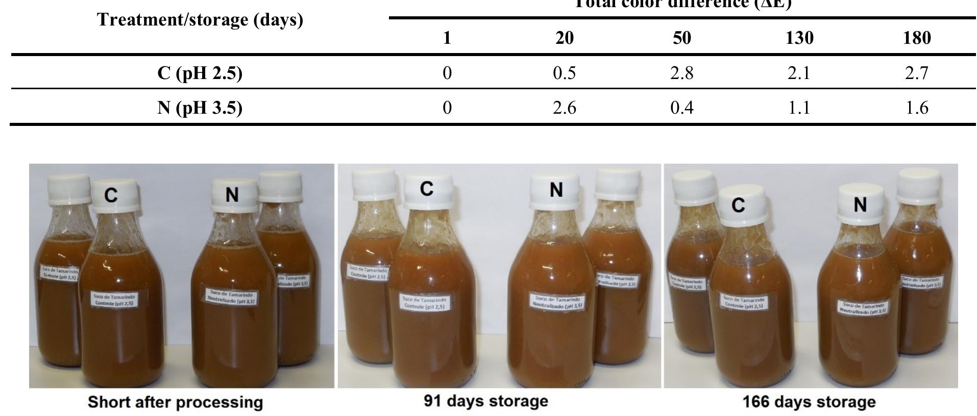 Photos of tamarind juice in three different storage times.