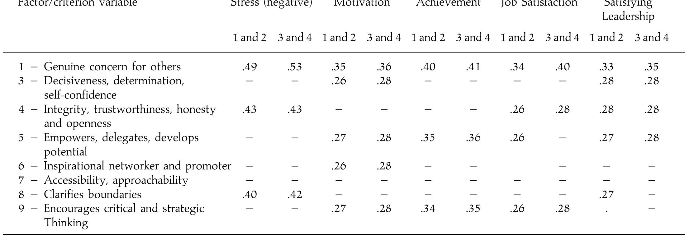 (PDF) The transformational leadership questionnaire (TLQ‐LGV): a ...