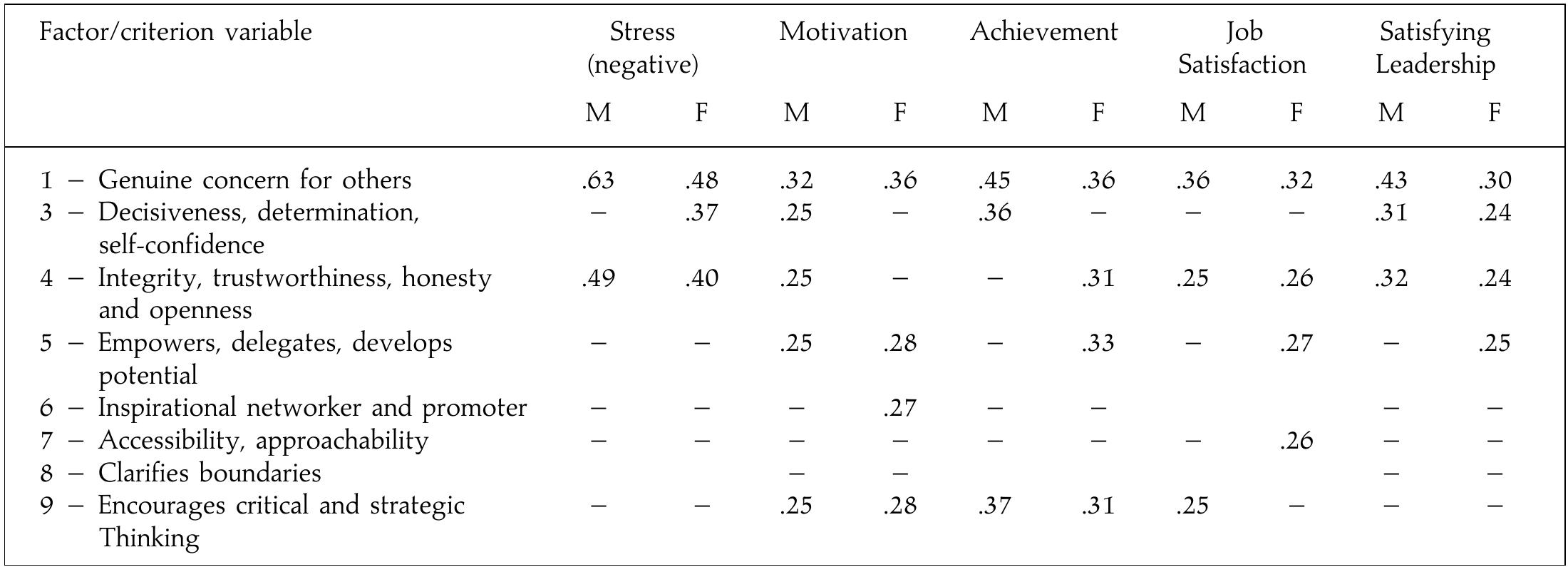 (PDF) The transformational leadership questionnaire (TLQ‐LGV): a ...