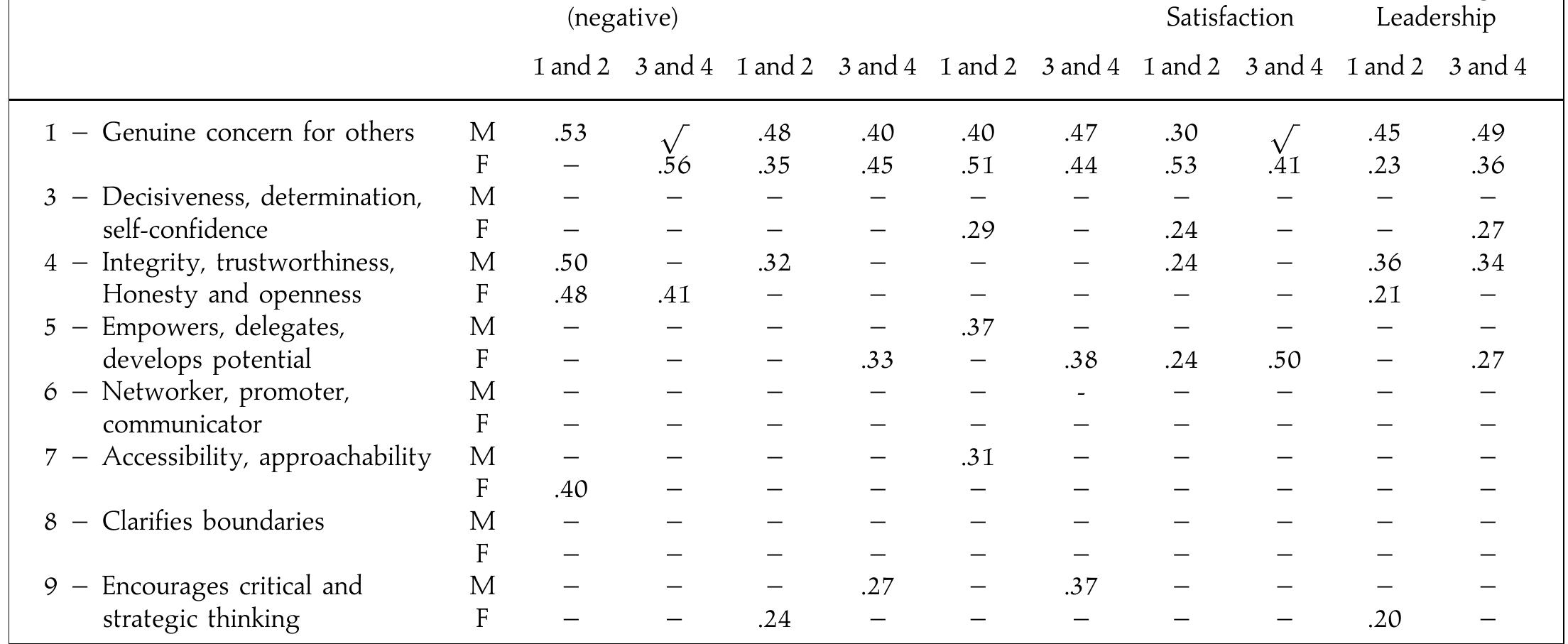 (PDF) The transformational leadership questionnaire (TLQ‐LGV): a ...