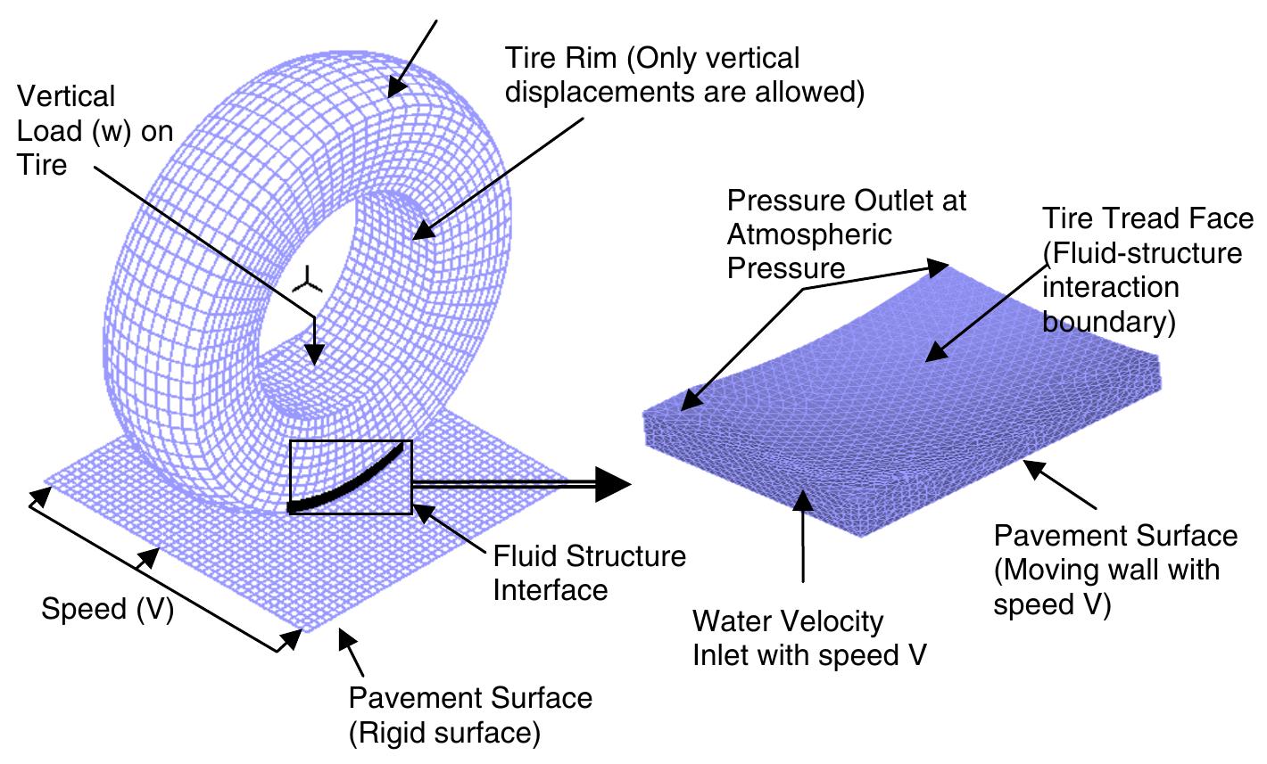 Finite Element Model Of Aircraft Tire And Pavement Surface