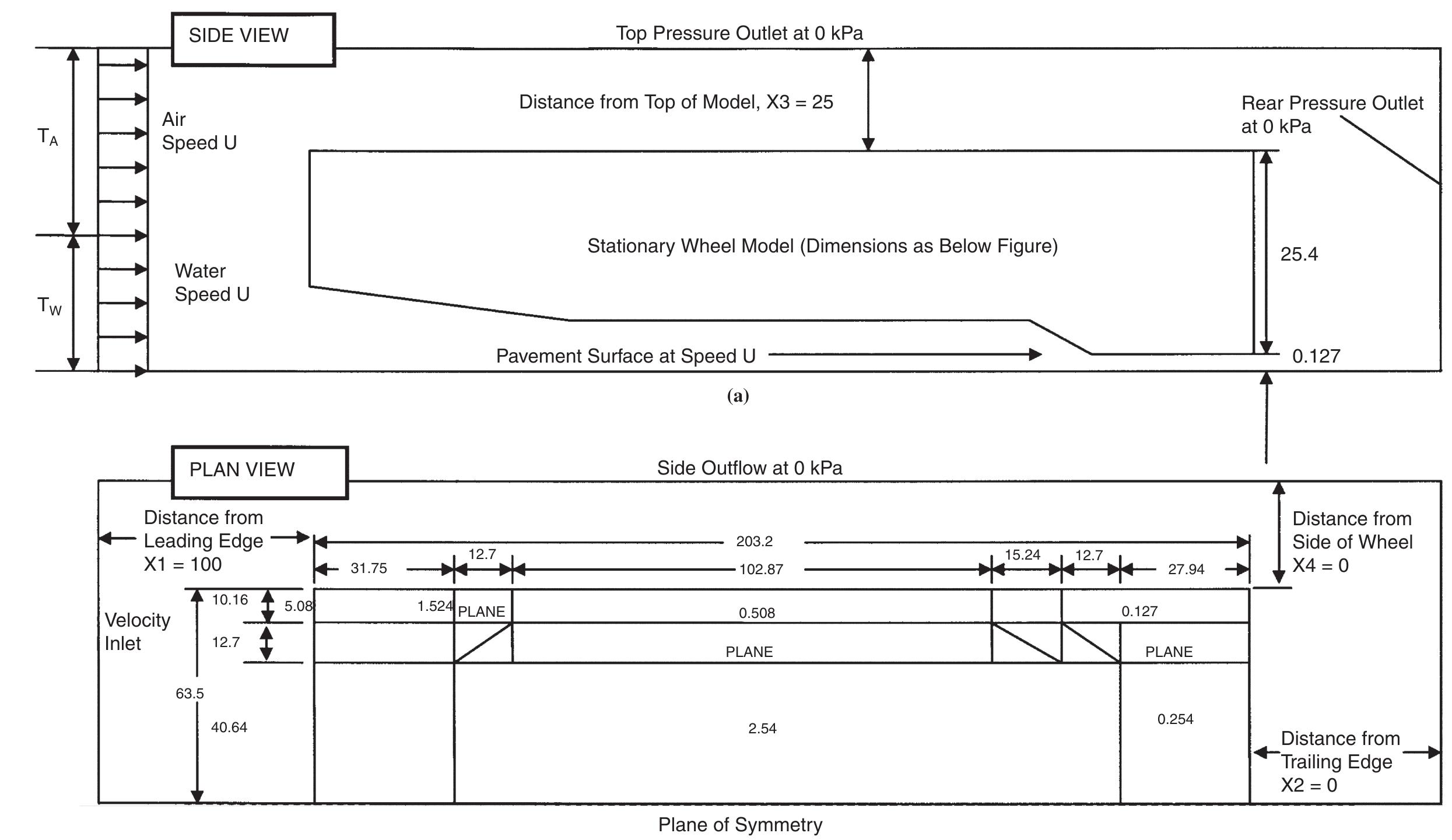 Figure 4 - Modeling Hydroplaning and Effects of Pavement