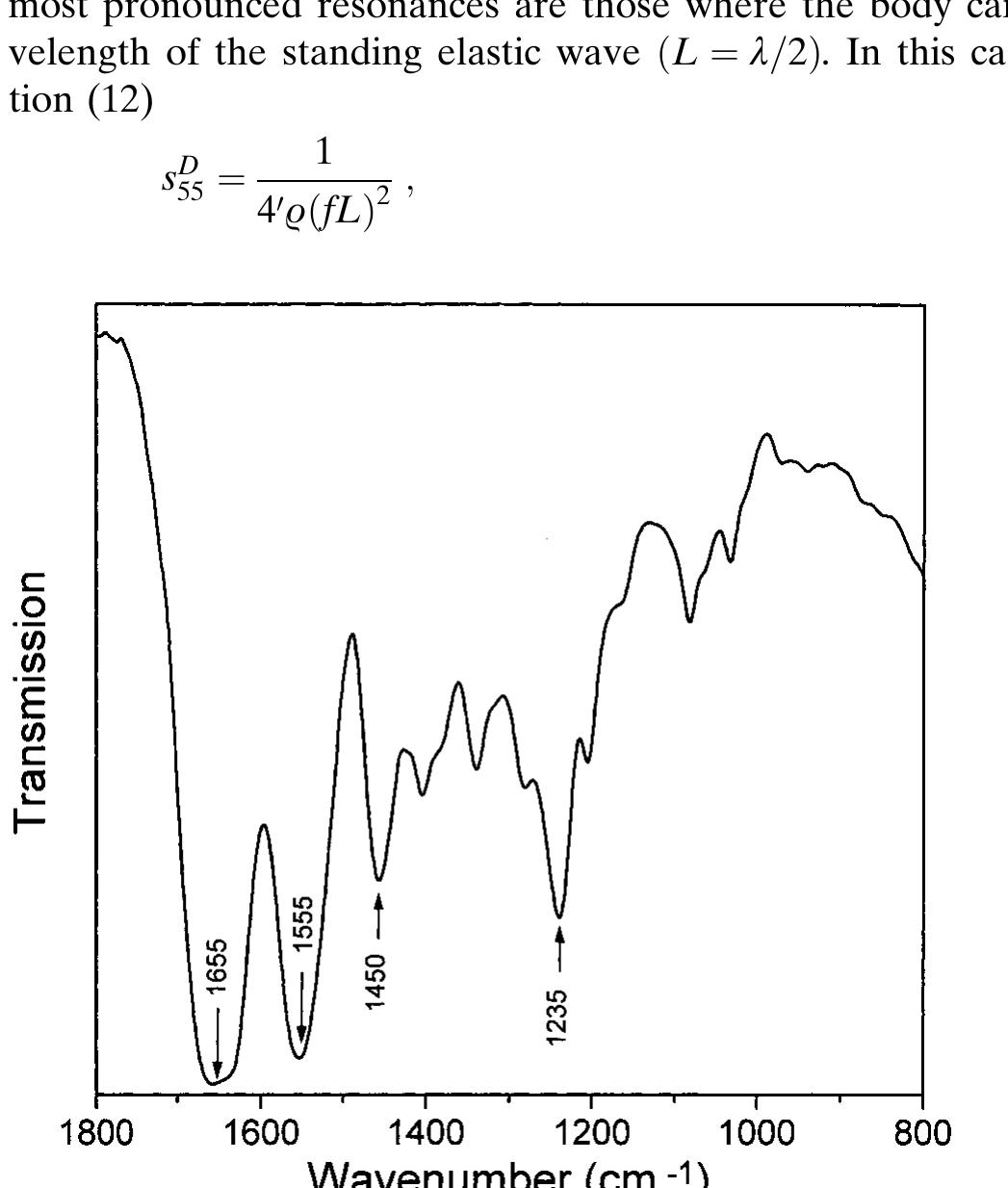 Infrared spectra of the collagen film. the transmission