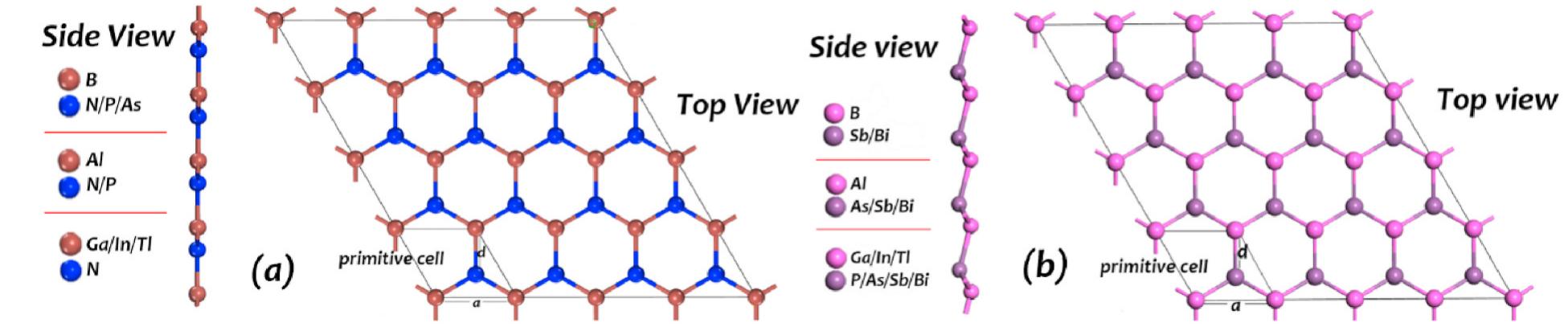 The top and side view of 2d 4 x 4 x 1 supercell. the bond