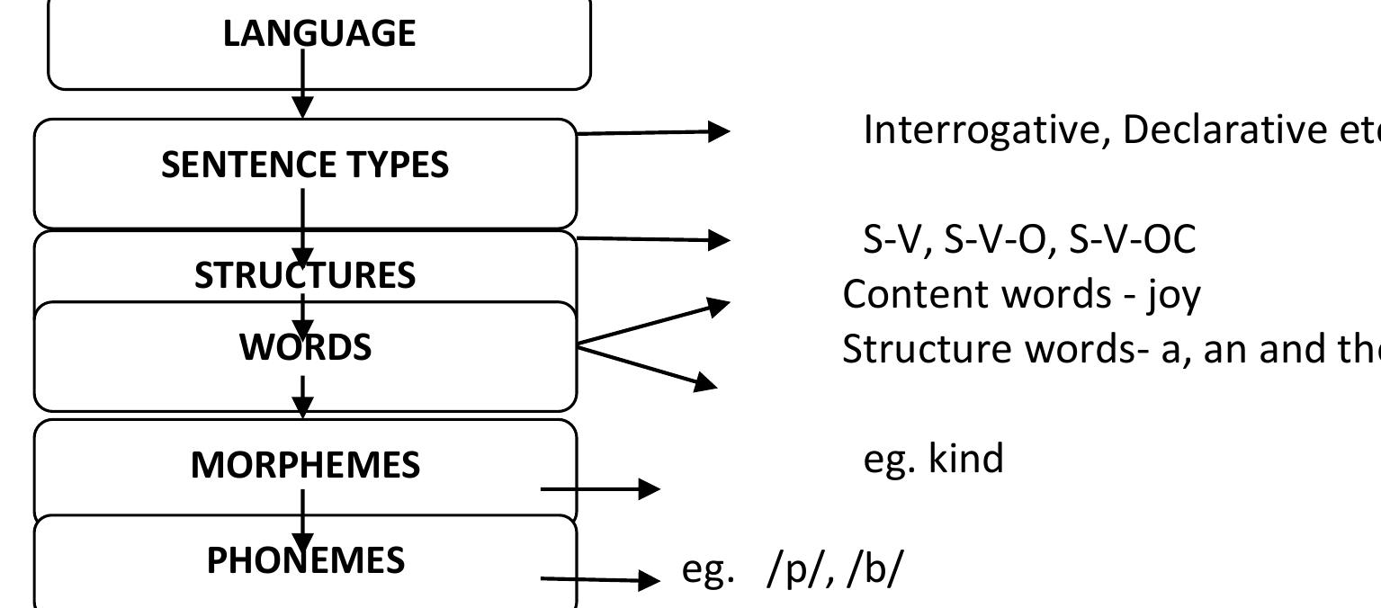 (PDF) THE STRUCTURAL SITUATIONAL APPROACH TO TEACHING ENGLISH GRAMMAR ...