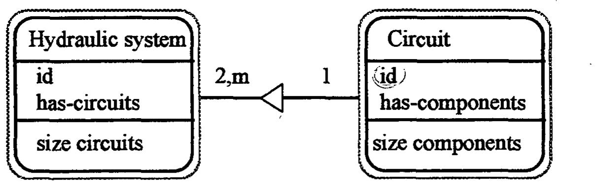 5. structure diagram relationship between system and