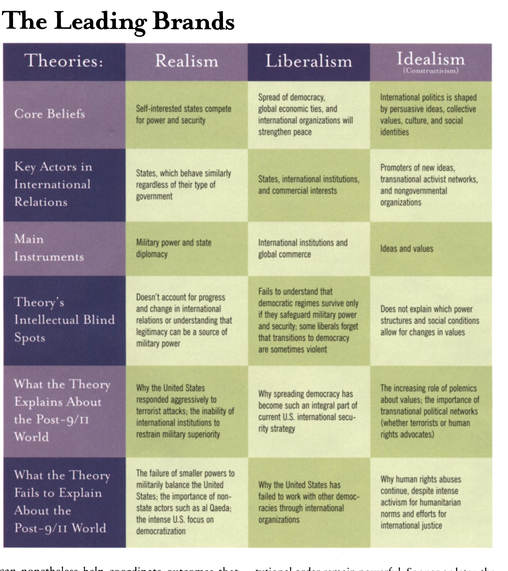(PDF) One World, Rival Theories
