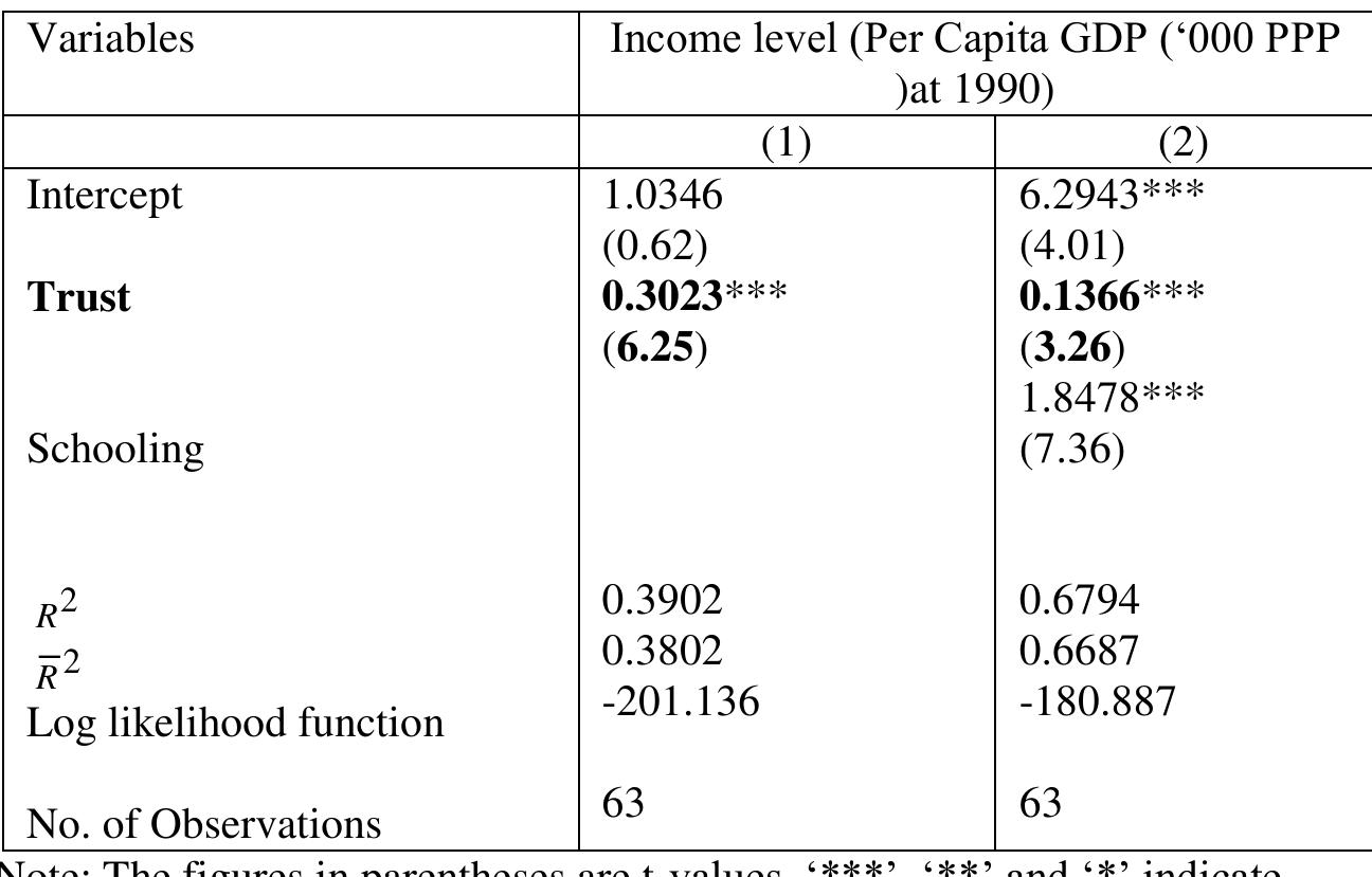 (PDF) Social Capital in the Creation of Human Capital