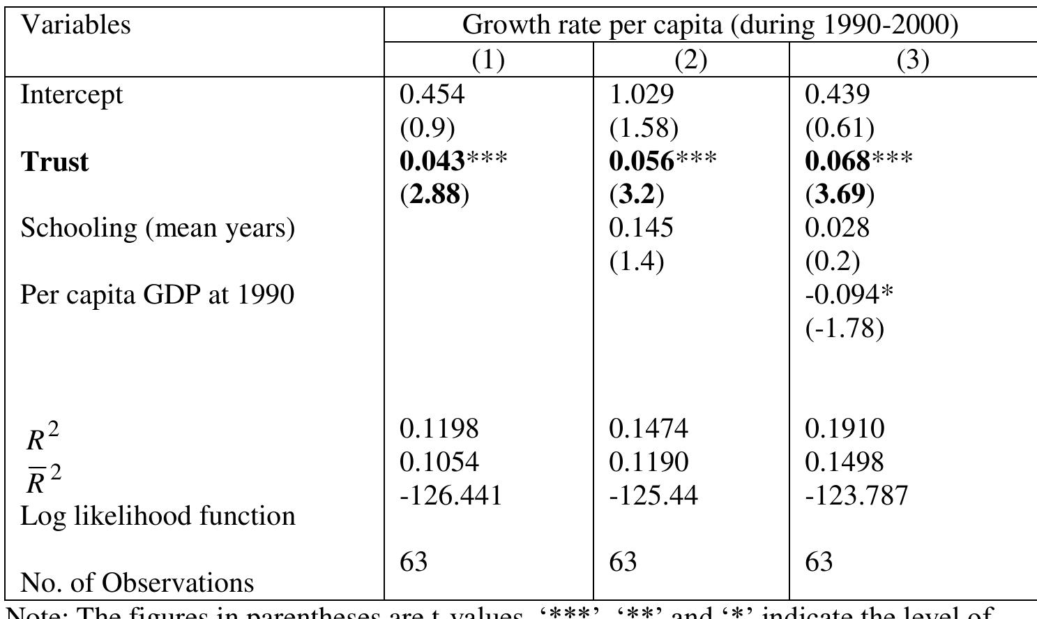 (PDF) Social Capital in the Creation of Human Capital