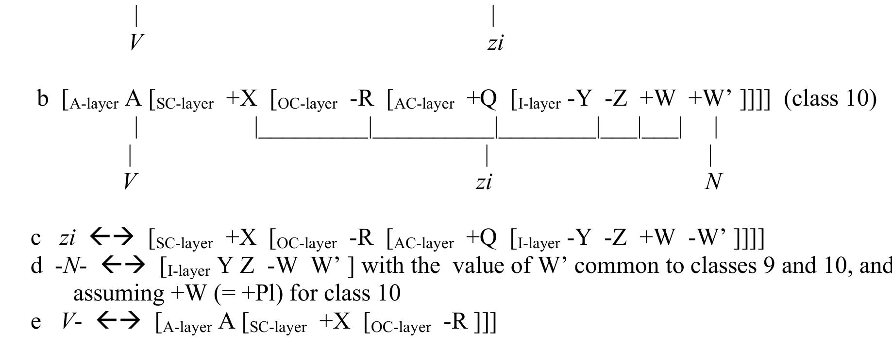 Figure 6 - The nanosyntax of Nguni noun class prefixes and