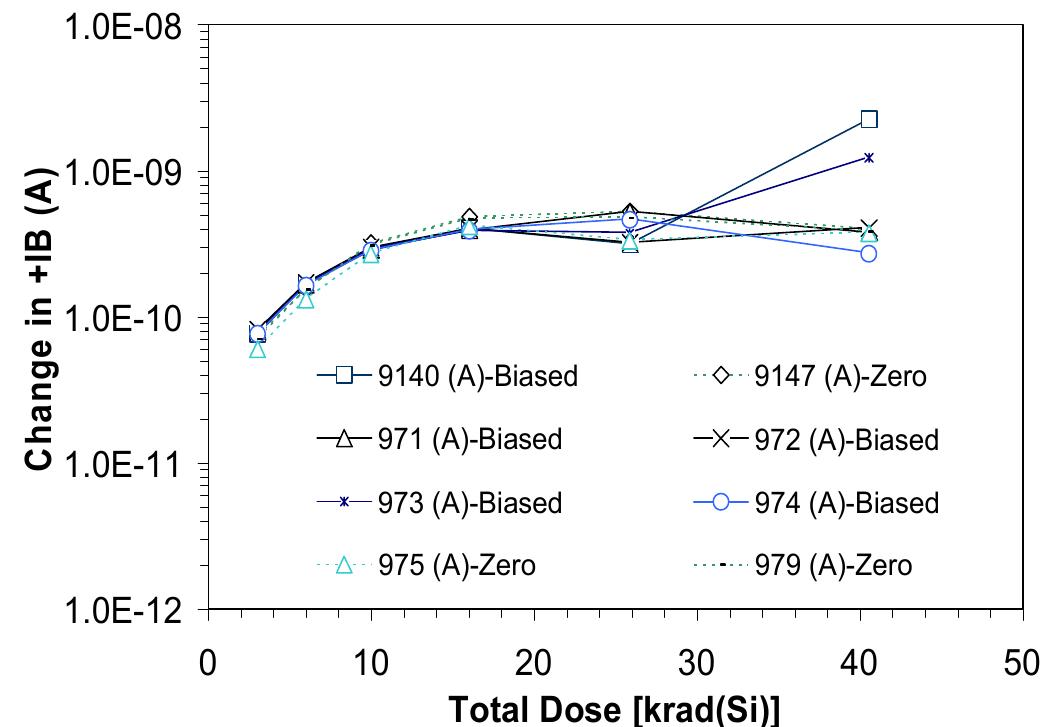 Ad823 rail to rail fet input amplifier exhibits effects with