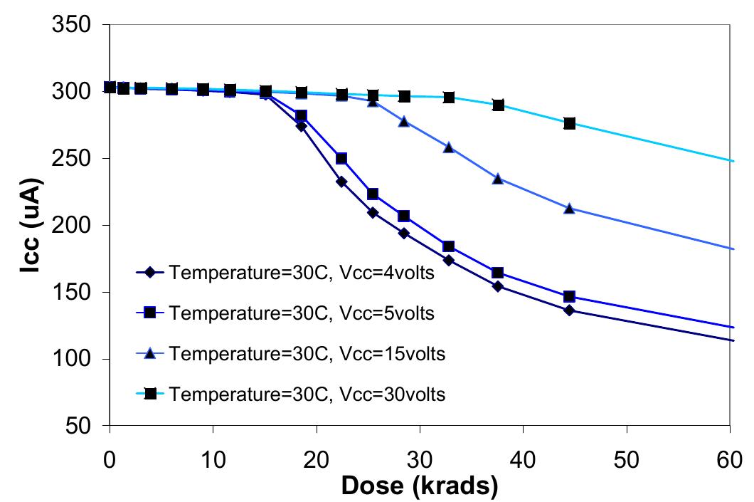 The ad590 temperature transducers exhibited output current