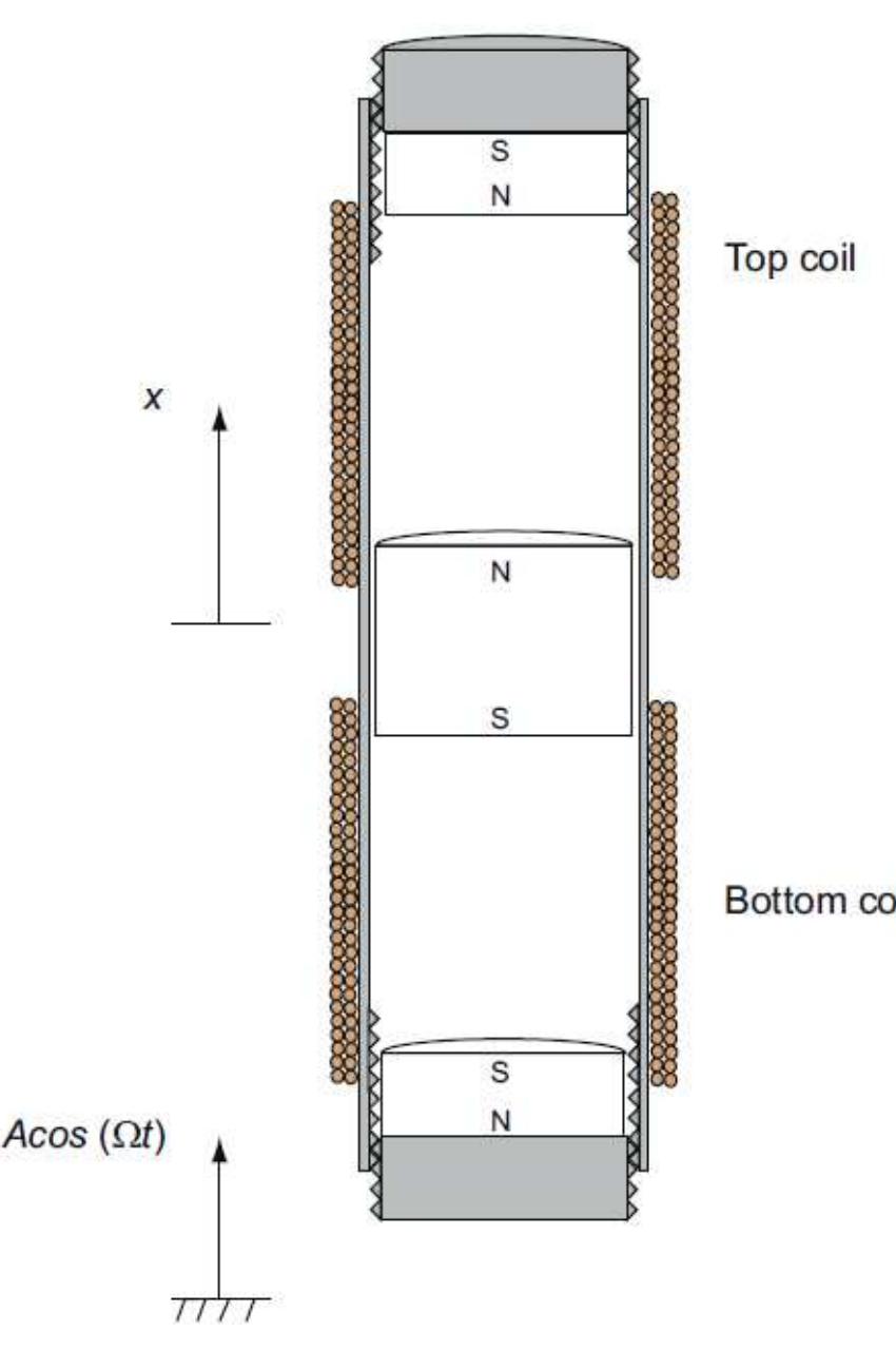 19: schematic diagram of the magnetic levitation system over