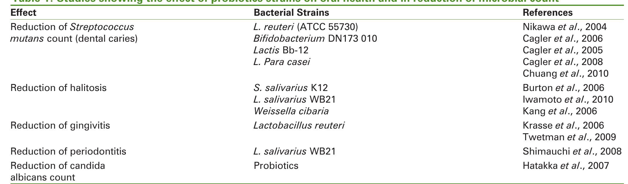 L. paracasei=lactobacillus paracasei, s.