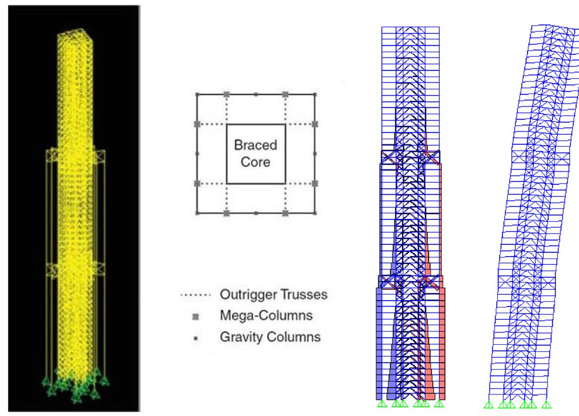Axial force diagram and deformed shape of core-outrigger