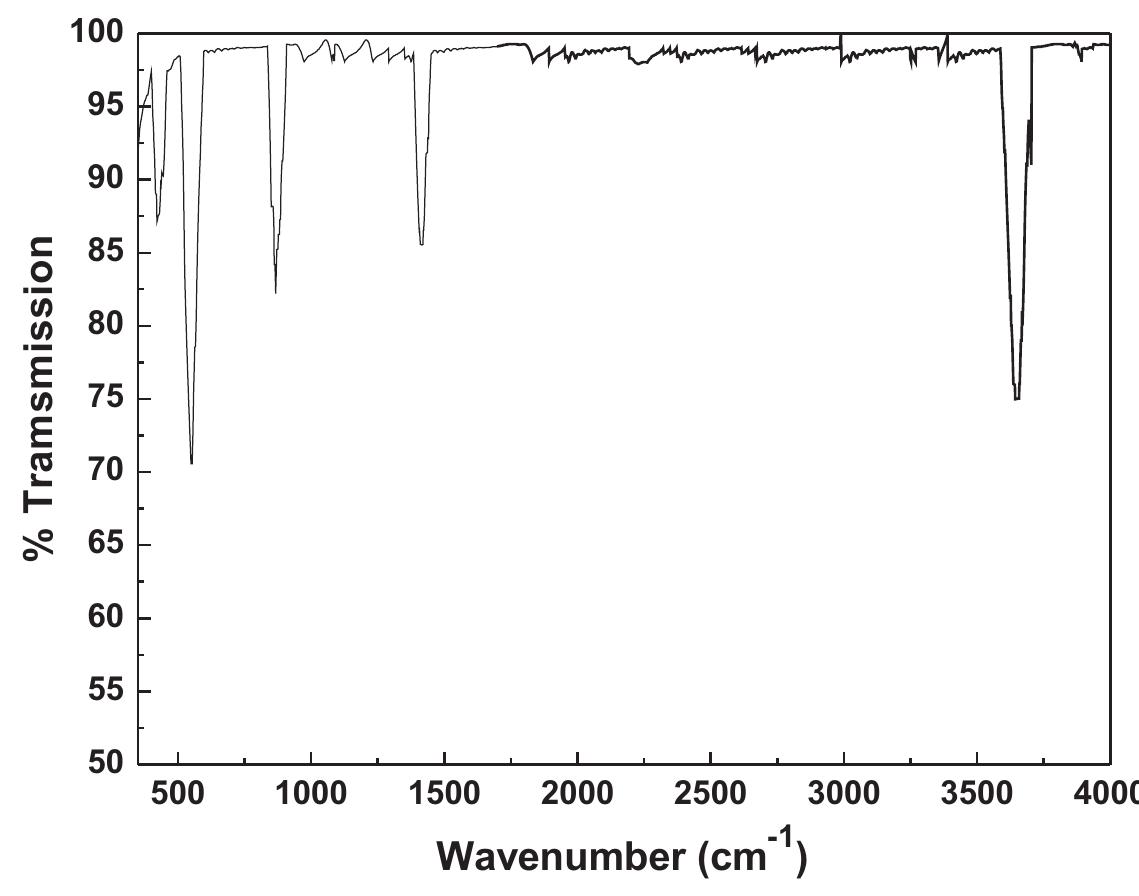 17 ftir spectra of cao nanoparticles. reprinted from