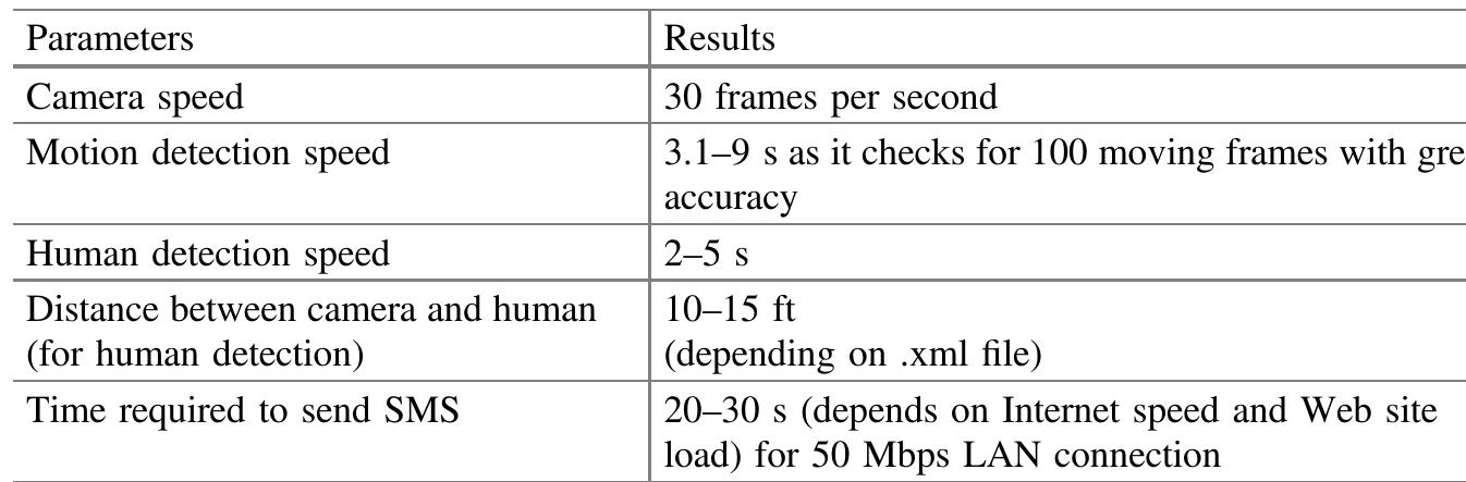 Observation table table 2 comparison between existing