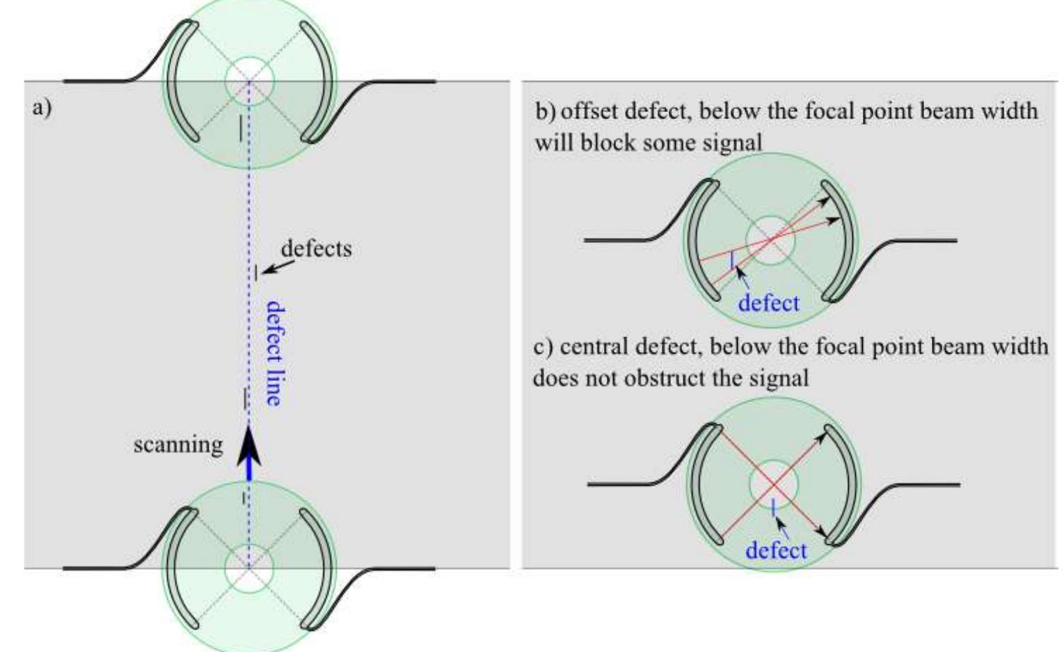 Figure 99 - from Enhanced EMAT techniques for the