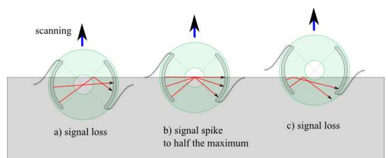17: schematic of simplified ray tracing to explain the