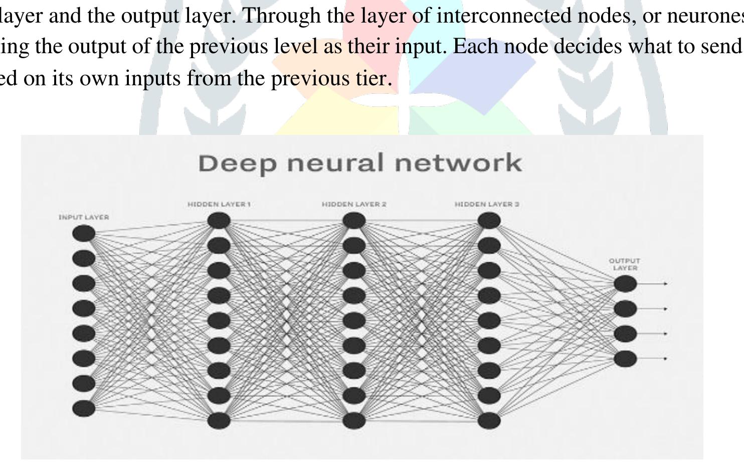 Deep neural network architecture