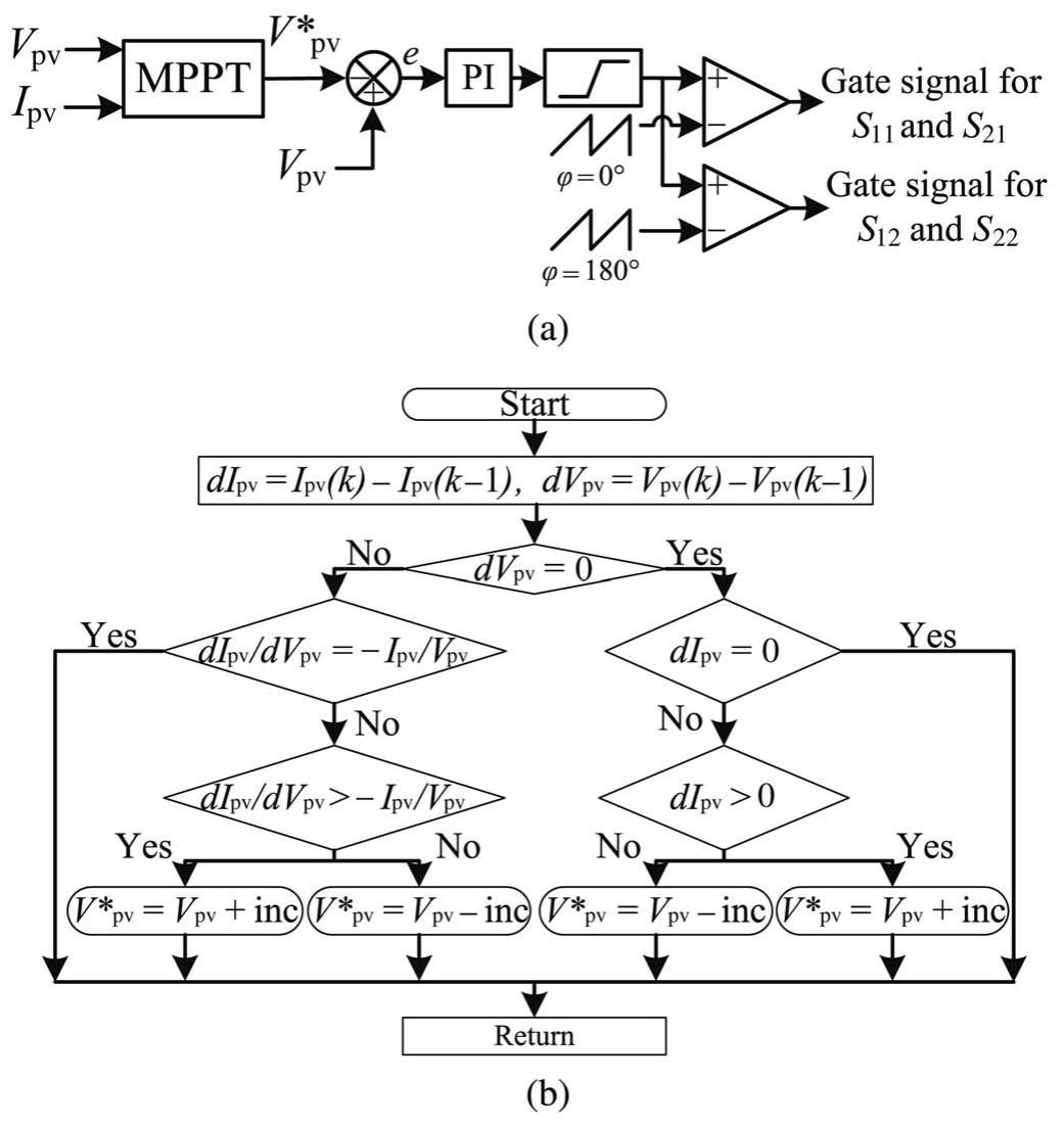 Control block diagram. (a) n = 2, p = 1 ssib converter