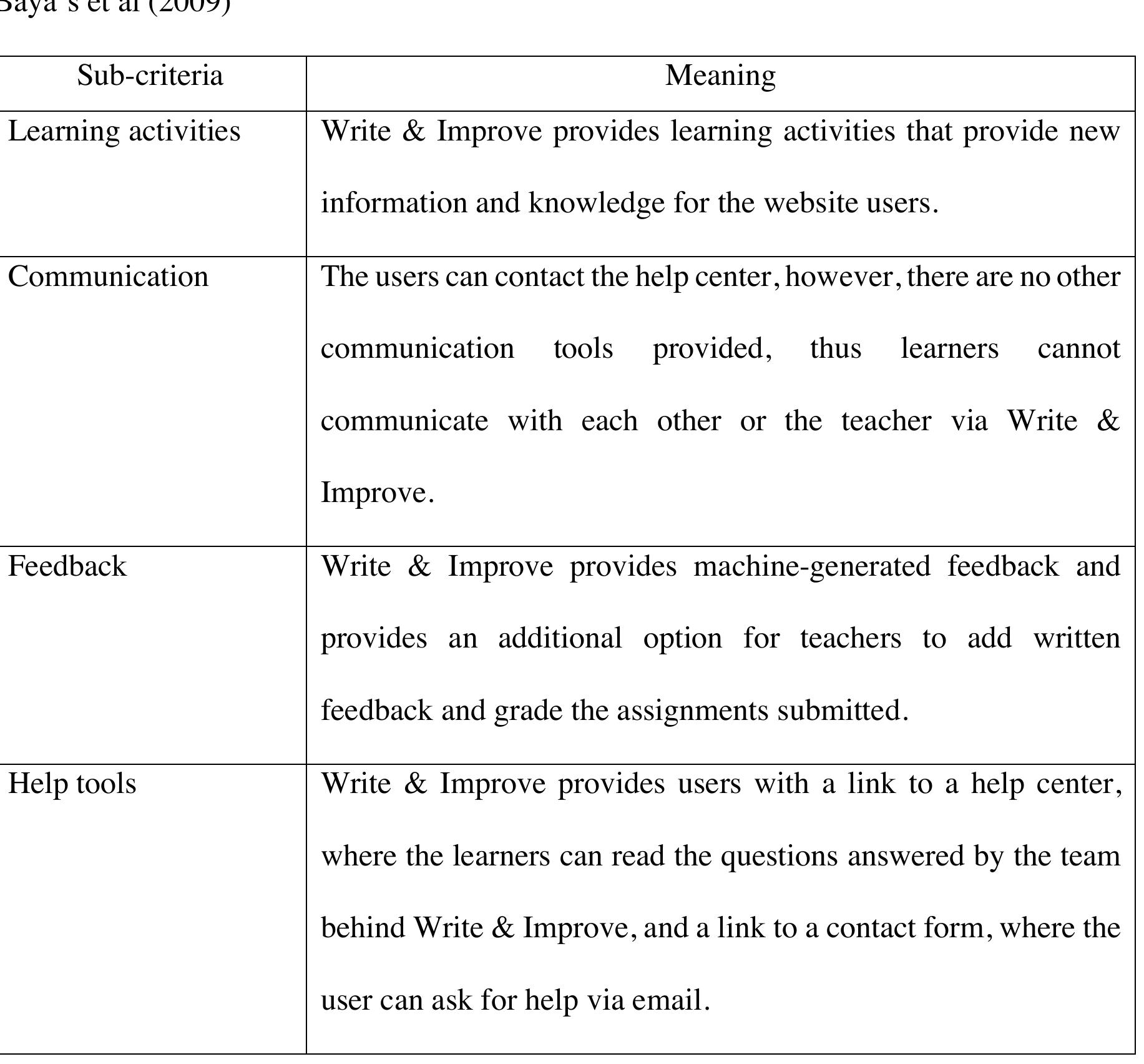(PDF) Analyzing Cambridge English Write & Improve as a supplementary ...