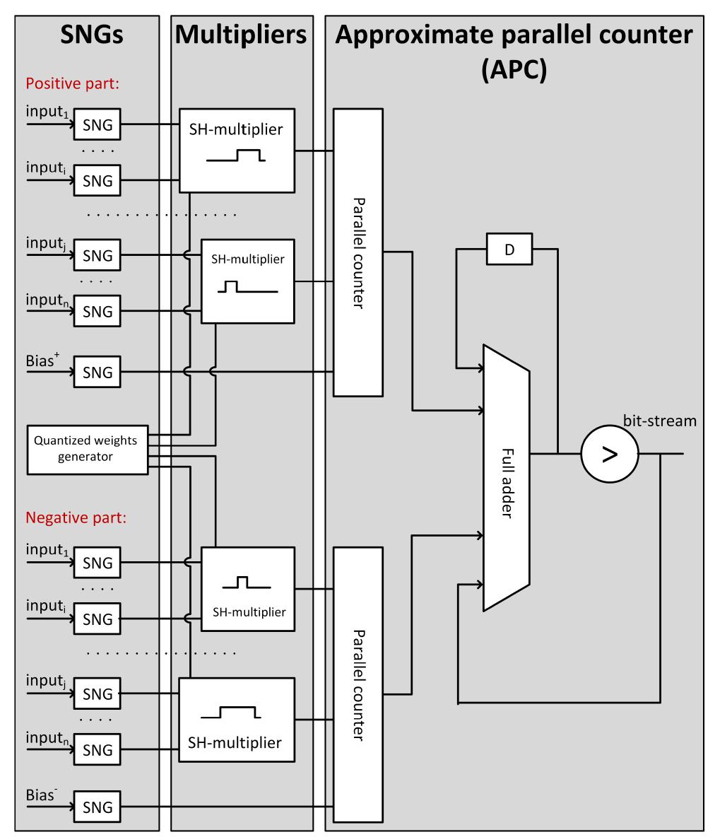 The structure of a stochastic neuron with matrix