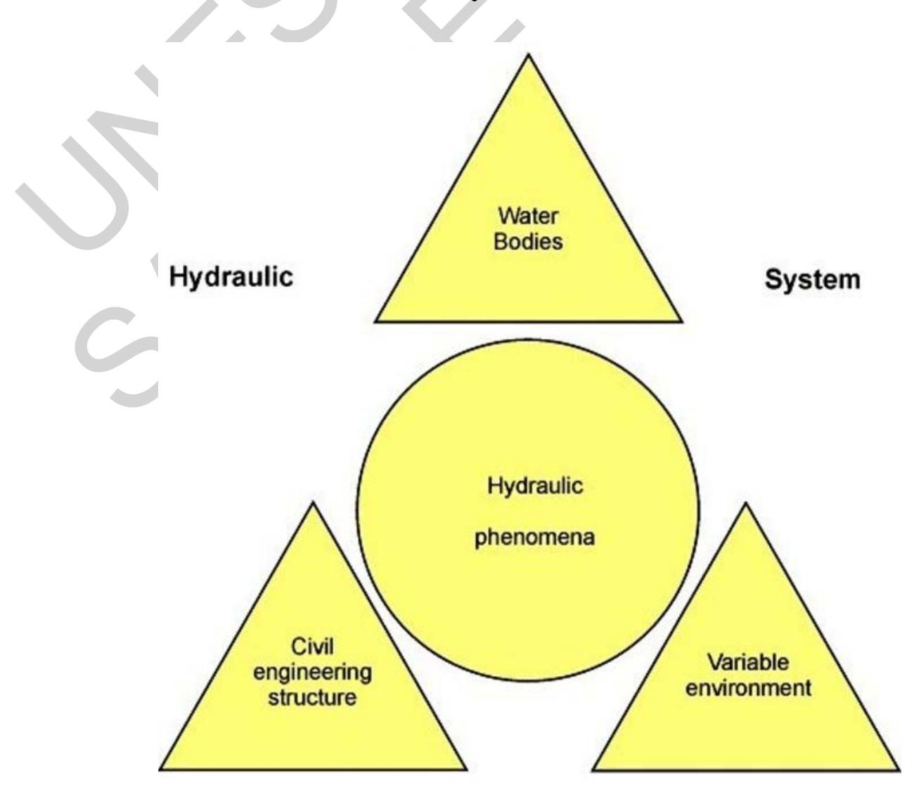 (PDF) Hydraulic Methods and Modeling