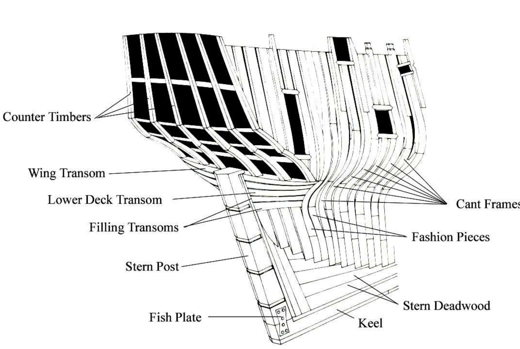 Stern construction detail of frigate pandora. from mckay and