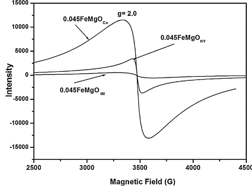Ambient temperature epr spectra of different prepared femgoo