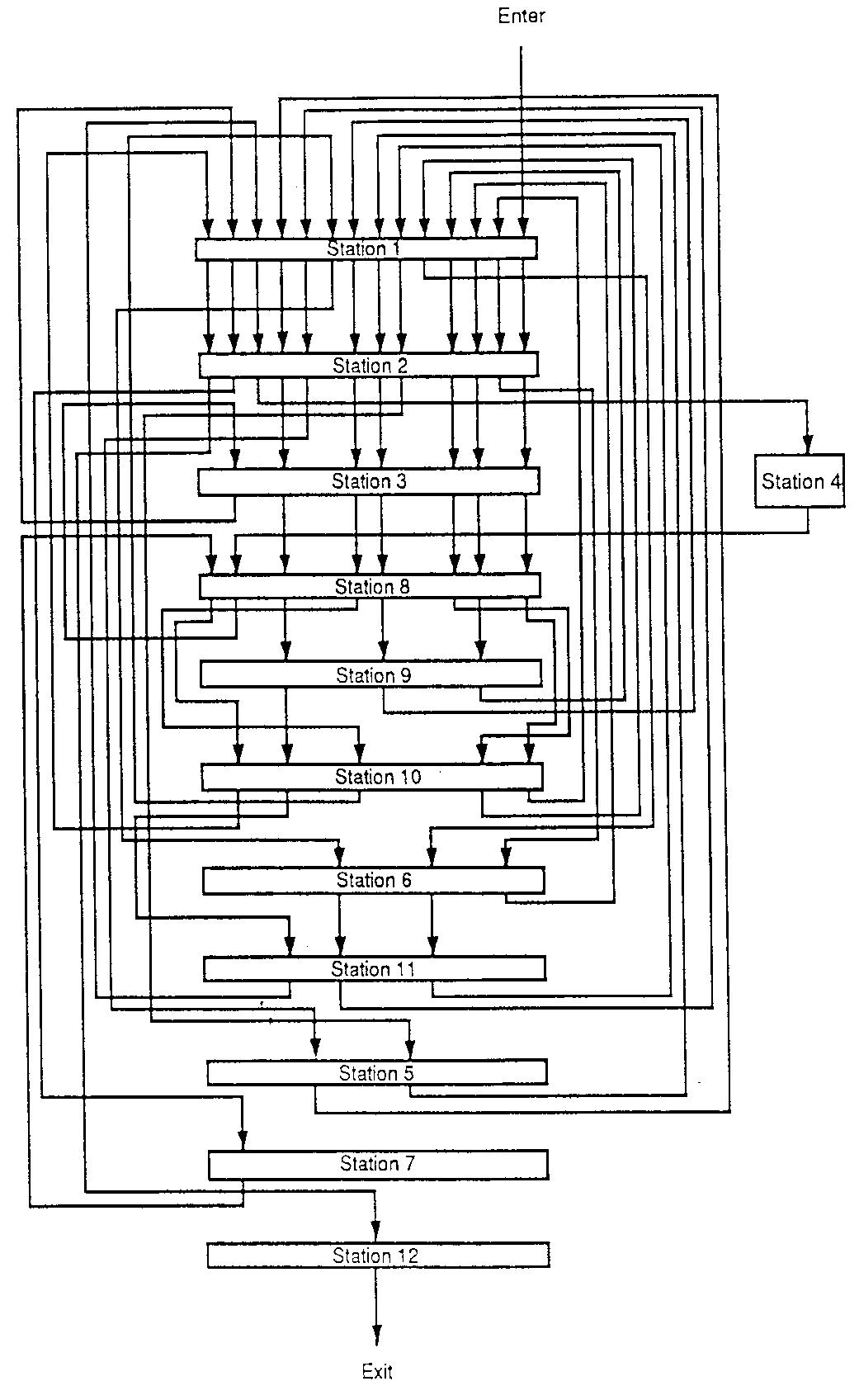A full-scale re-entrant line. fig. 1. a re-entrant line with