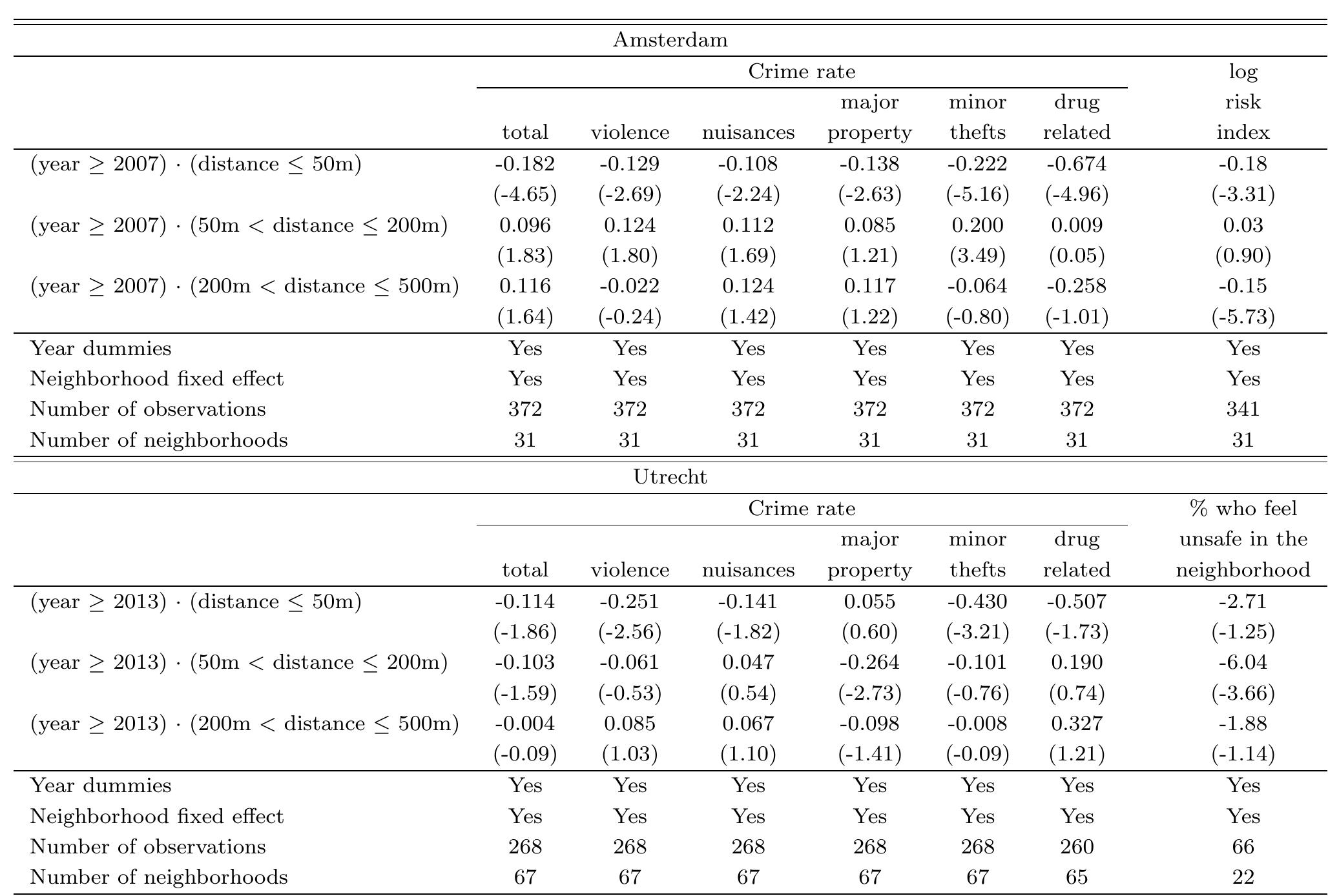 Difference-in-differences in crime rates and risk perception