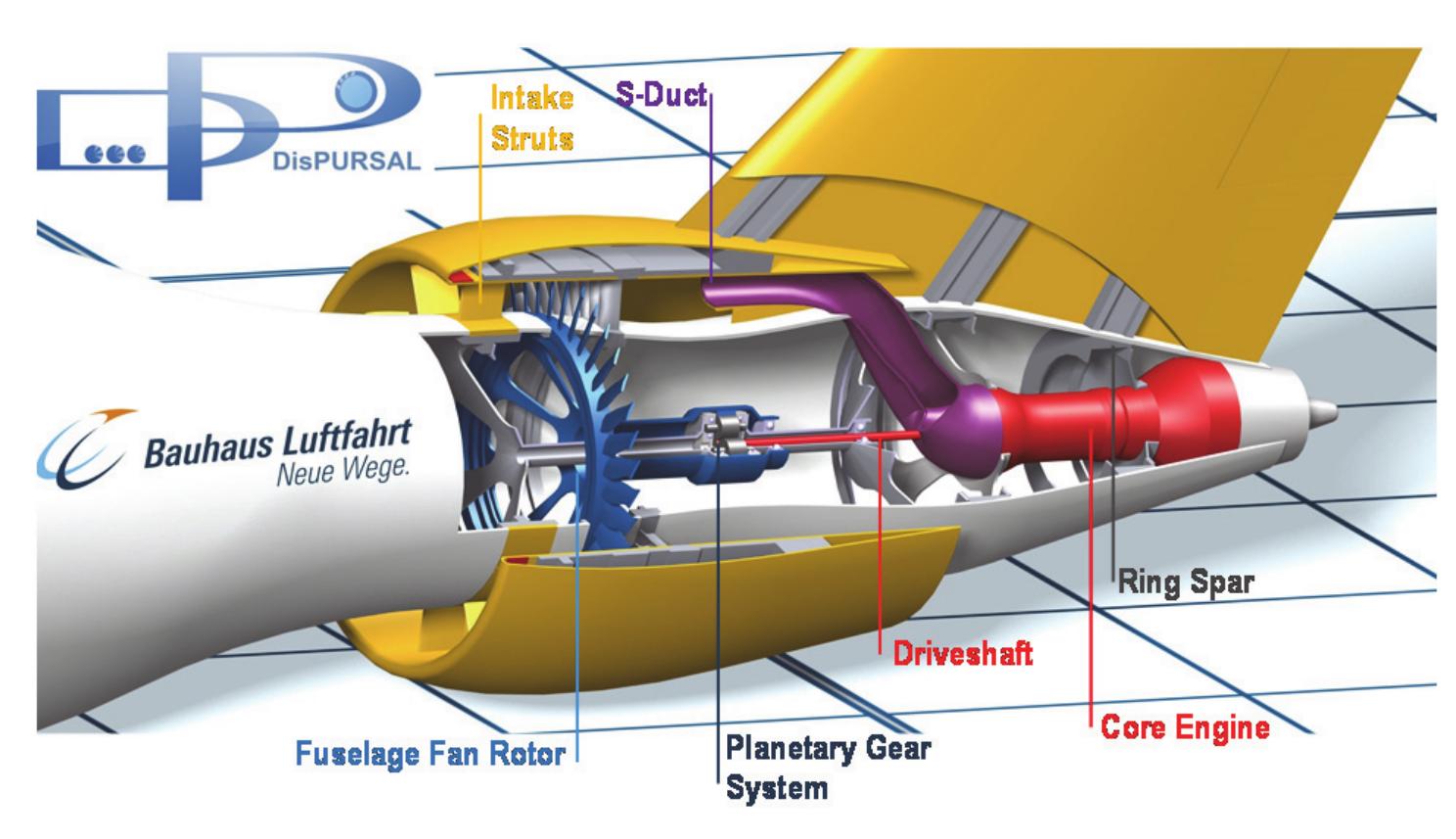 Cutaway view of the fuselage fan propulsion system