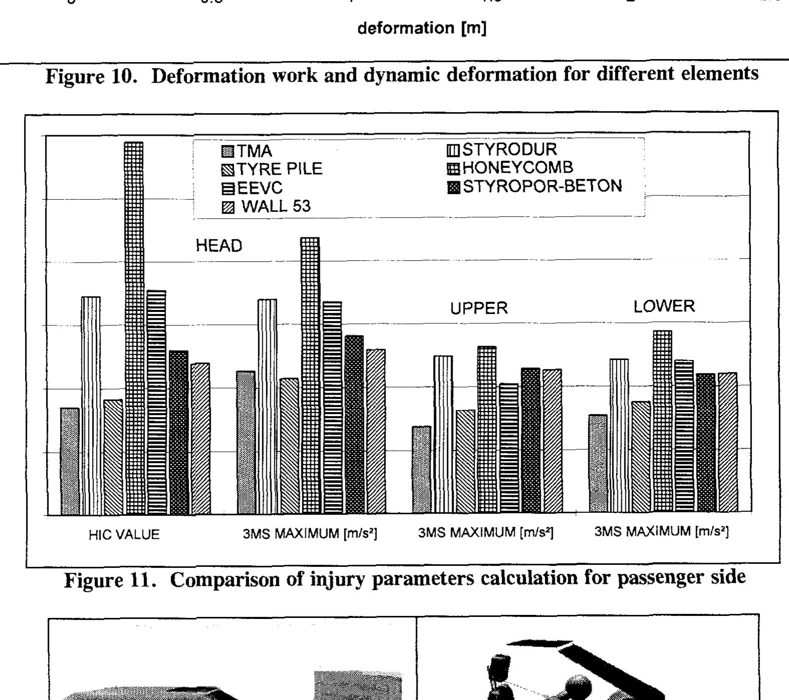 Figure 12 - Development of a New Crash-Cushion Concept for