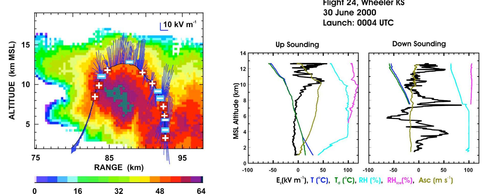 Reflectivity (dbz) figure 8. vertical cross section of