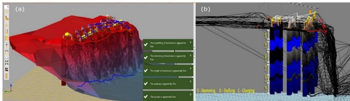 (a,b) blast verification and wire mesh model with charging.
