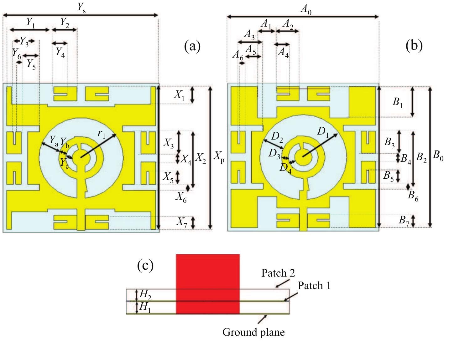 Figure 5 - Design of dual-band implanted patch antenna Figure 5 - Design of dual-band implanted patch antenna