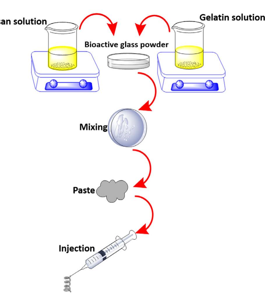_theschematic for the preparation of composite paste samples