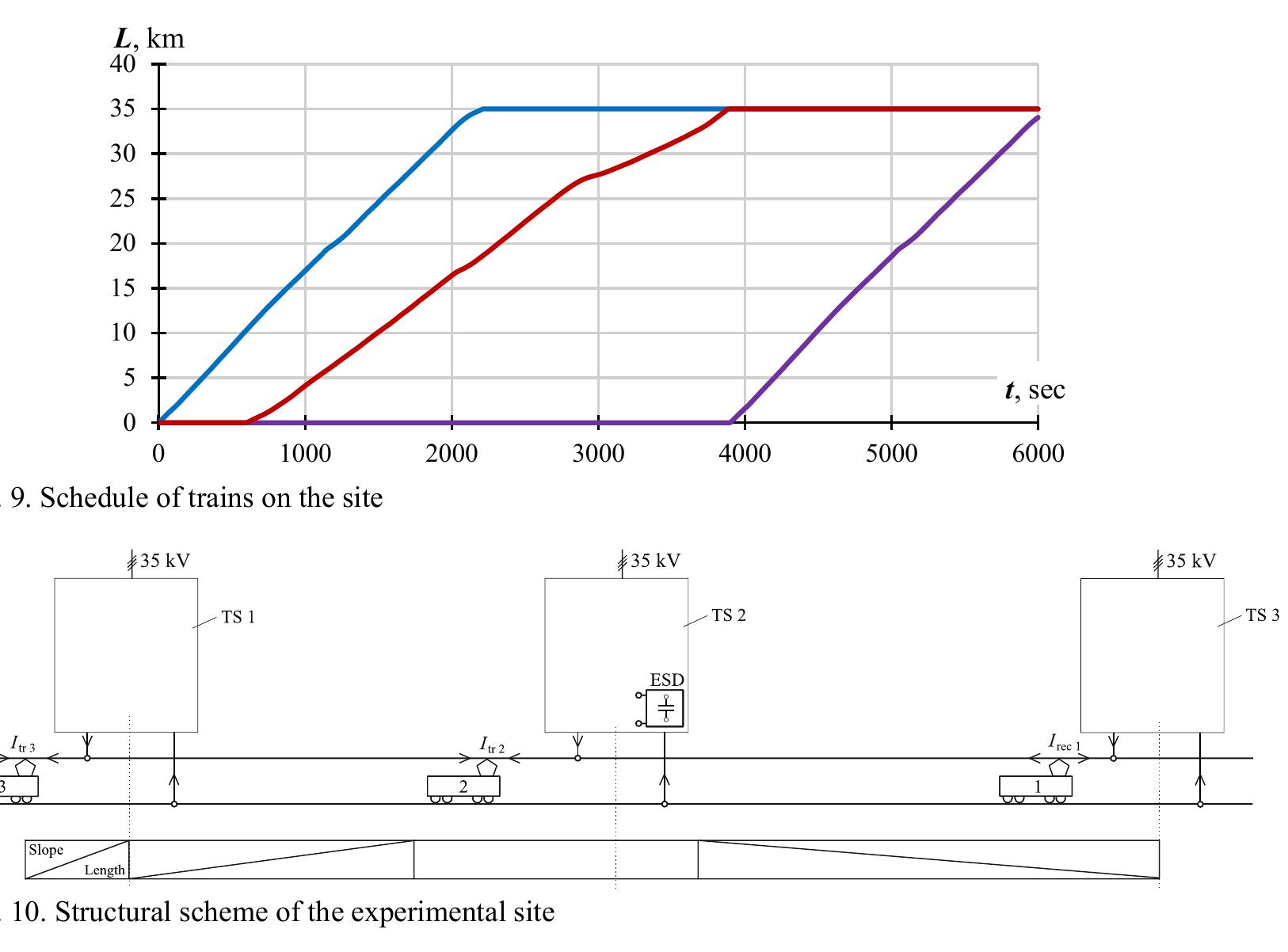 rectifier and inverter converter; the variants of the