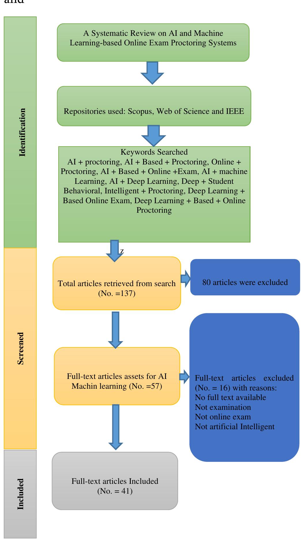 (PDF) A Systematic Review of Deep Learning Based Online Exam Proctoring ...