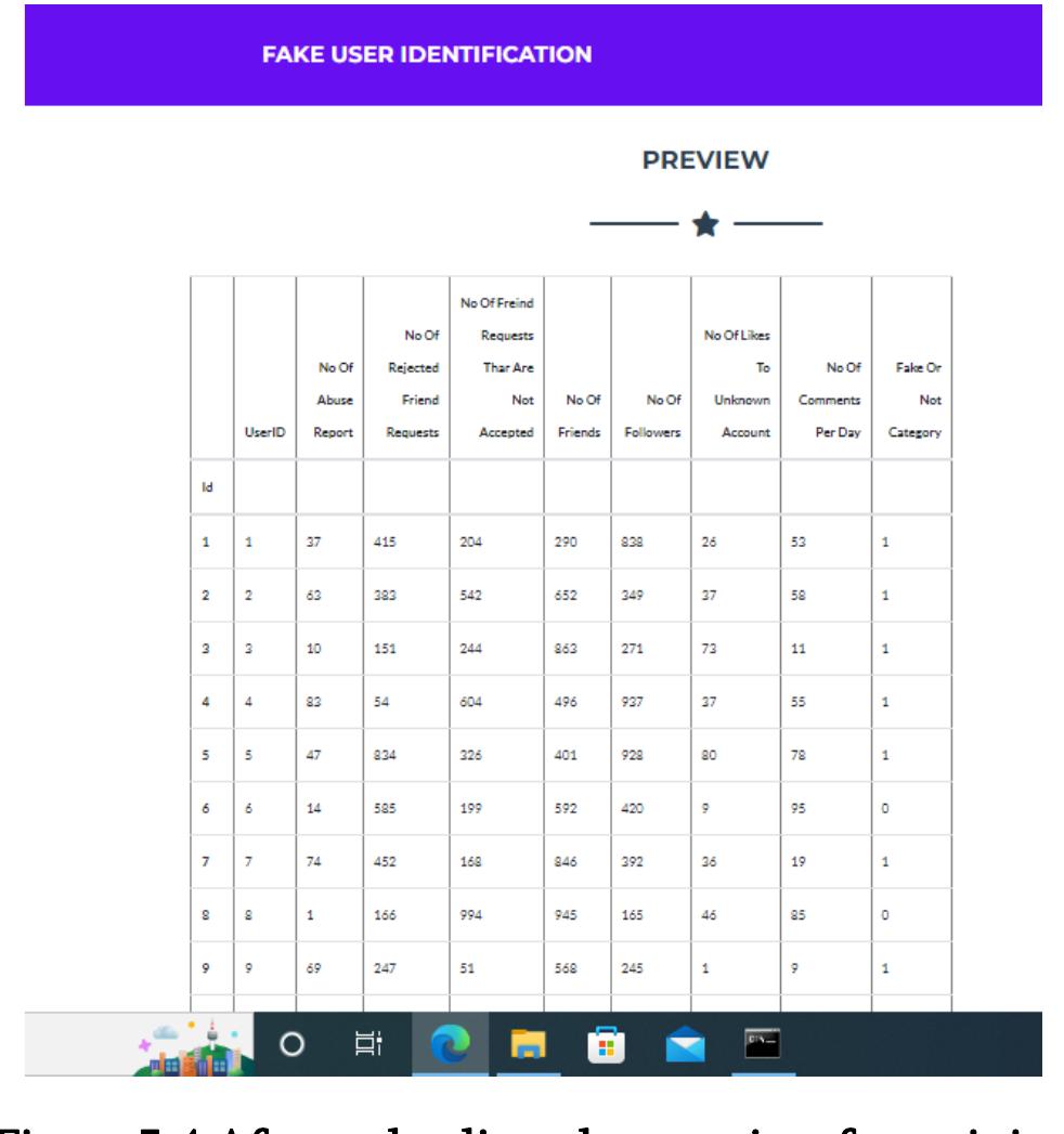 Figure 18 - Fake Accounts and Clone Profiles Identification