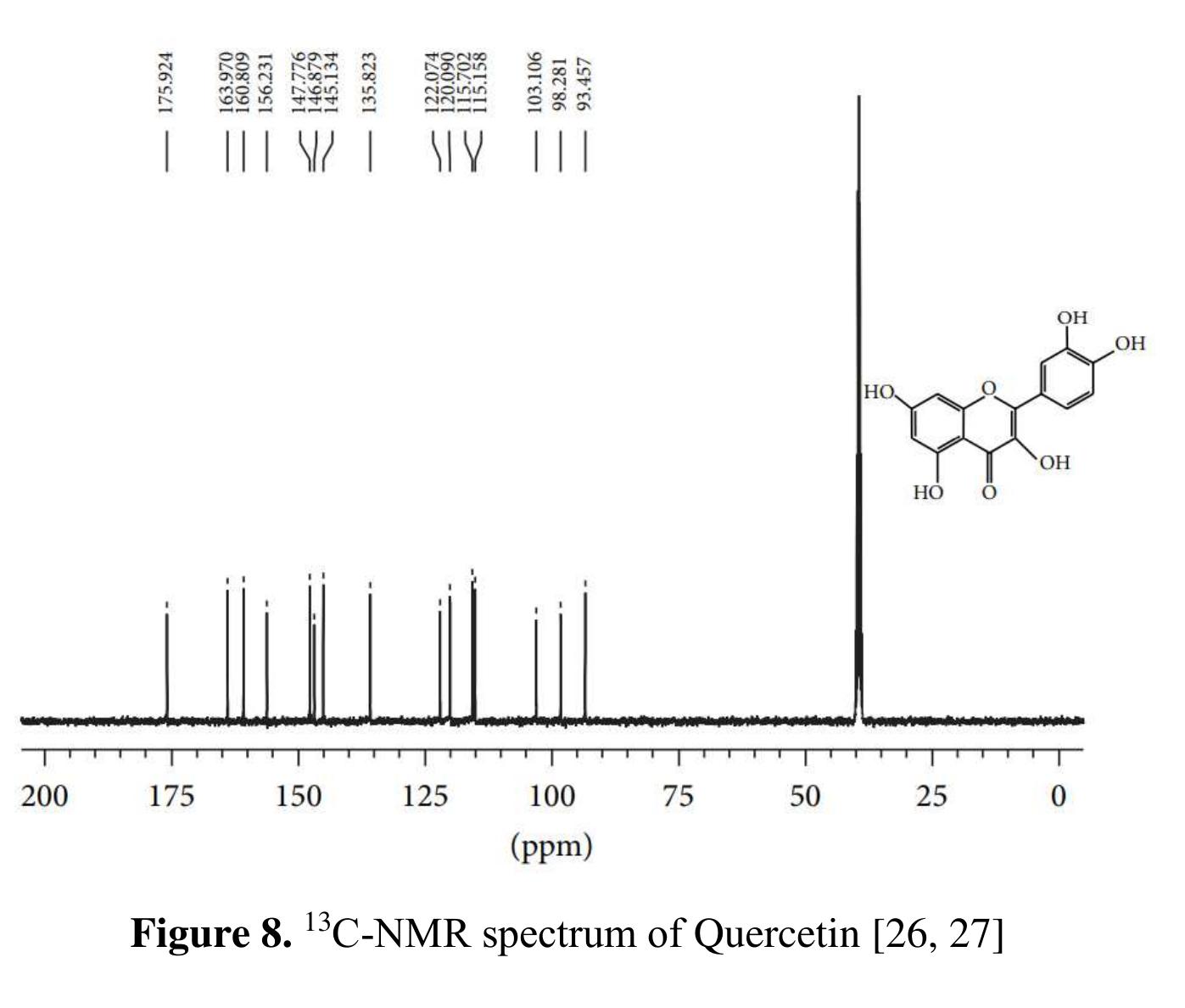 Below, and figure 8 is the 13c-nmr spectrum of quercetin
